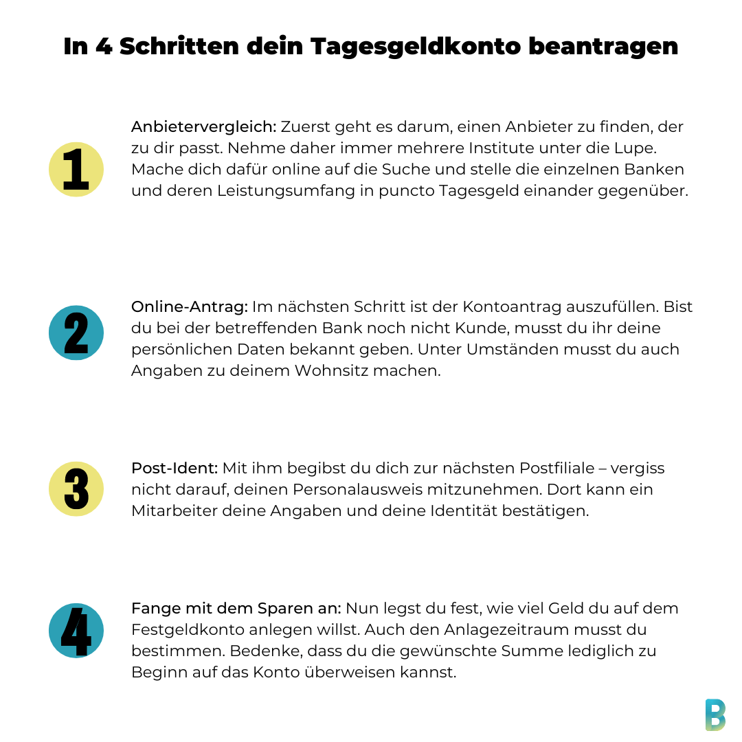 Tagesgeldkonto: Passende Anbieter im Vergleich [2023] - BankingGeek