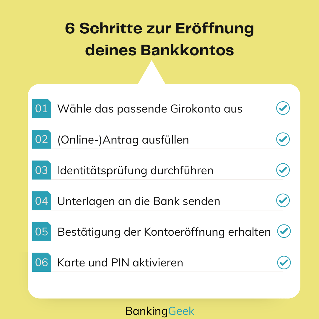 Bankkonto: Eröffnung, Kosten, Kündigung und mehr - BankingGeek