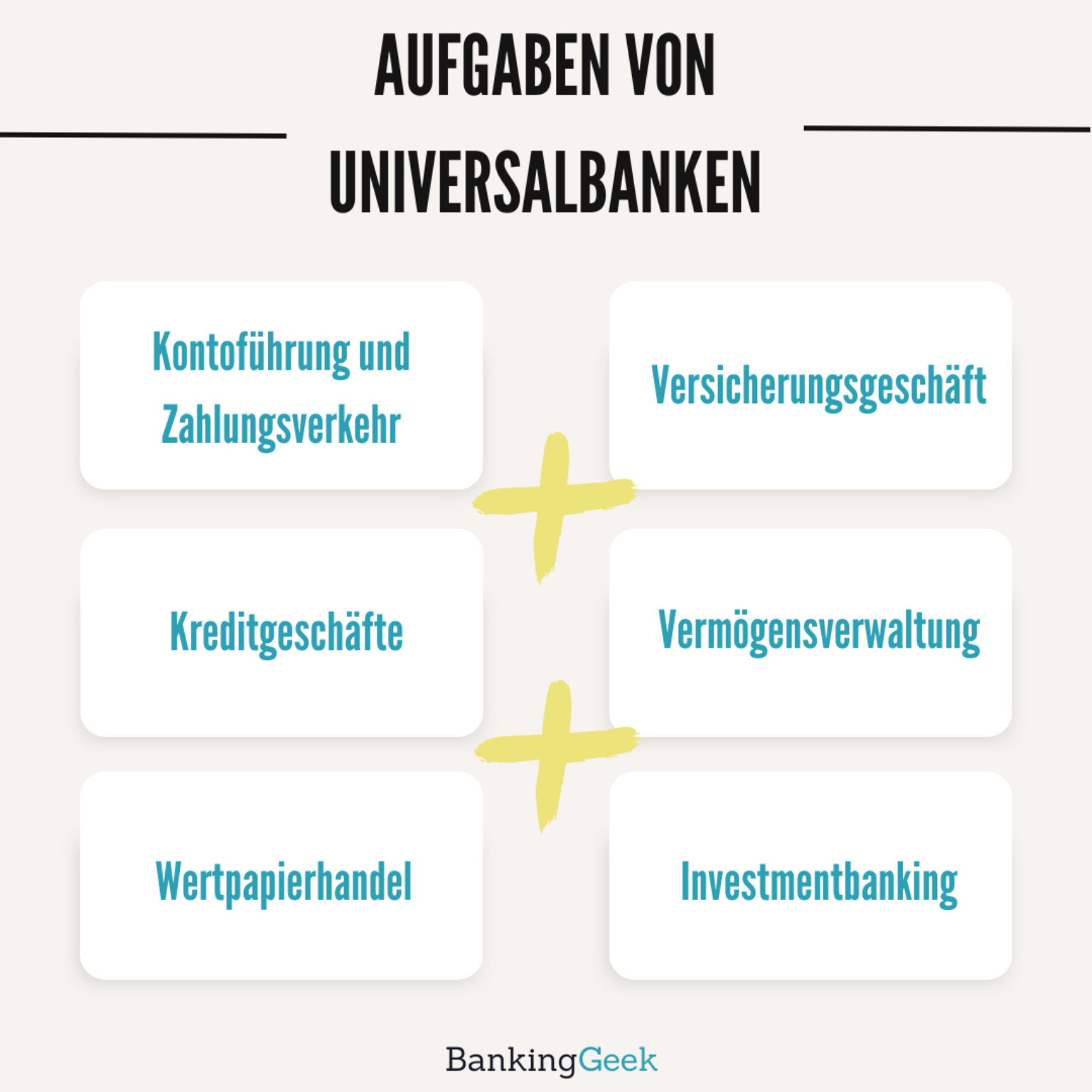 Universalbanken: Definition, Aufgaben und Beispiele - BankingGeek