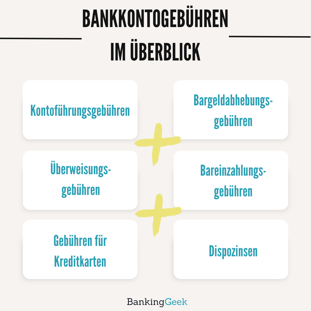 Bankkonto: Eröffnung, Kosten, Kündigung und mehr - BankingGeek