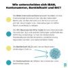 IBAN: Rechner, Aufbau und Verwendung - BankingGeek