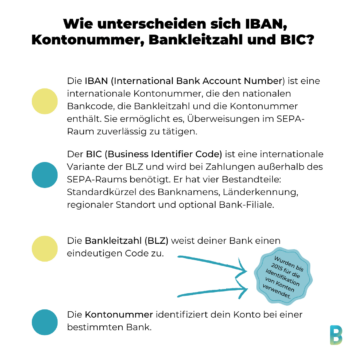 IBAN: Rechner, Aufbau und Verwendung - BankingGeek