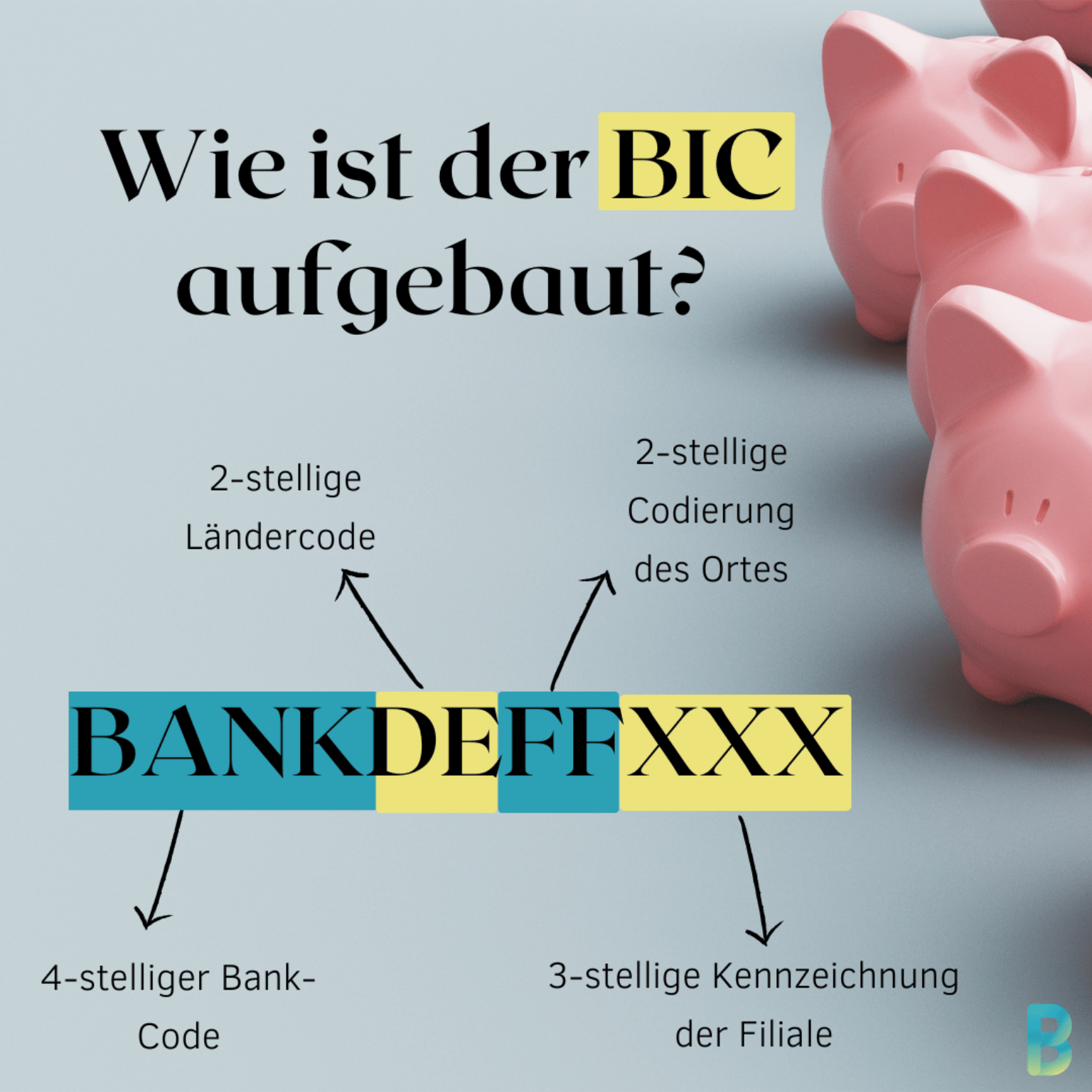 BIC: Definition und Aufbau - BankingGeek