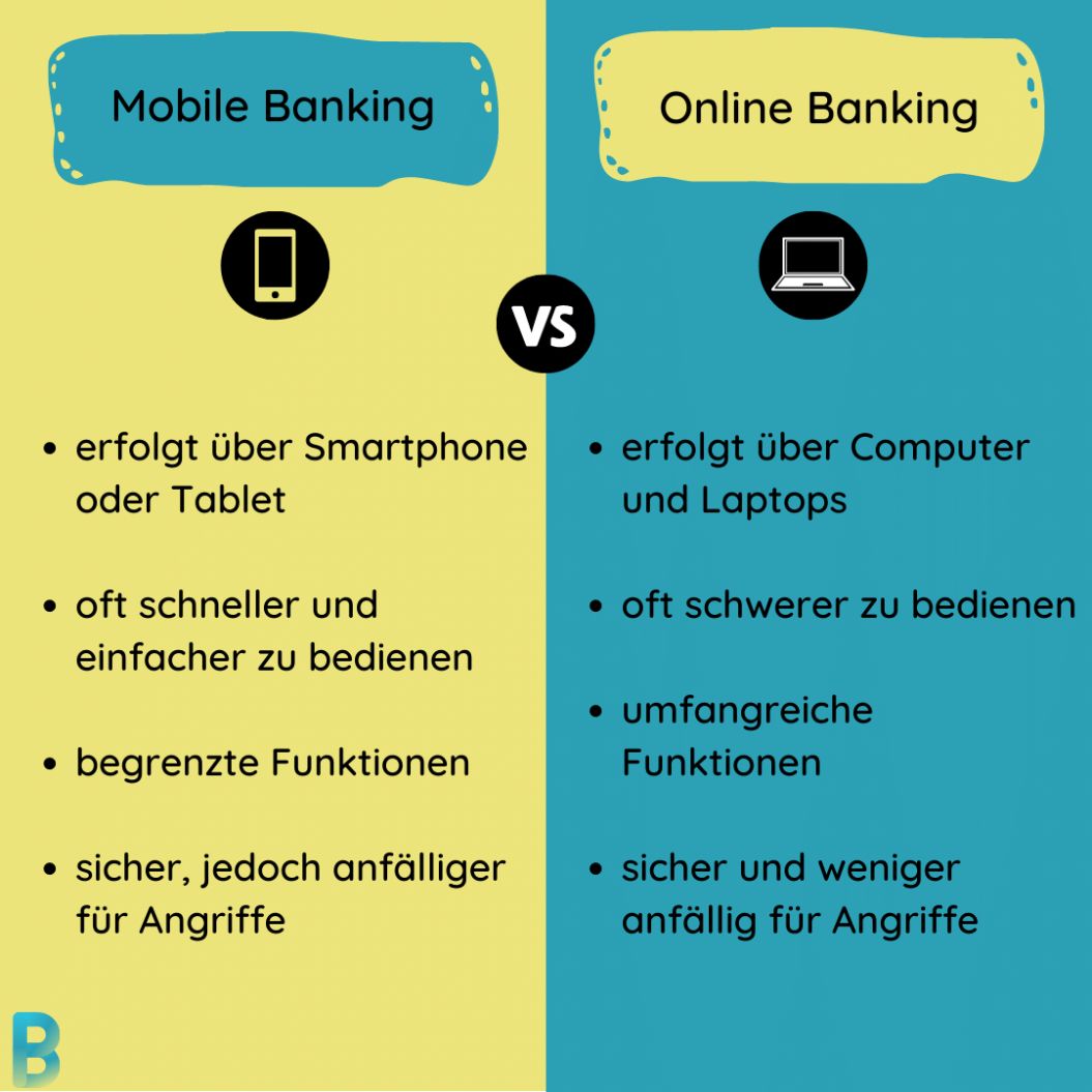 Mobile Banking: Funktionen, Apps und Sicherheit - BankingGeek
